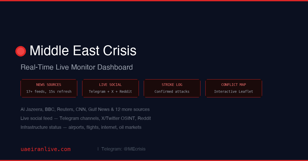 ME Crisis Live — Real-Time Middle East Monitor